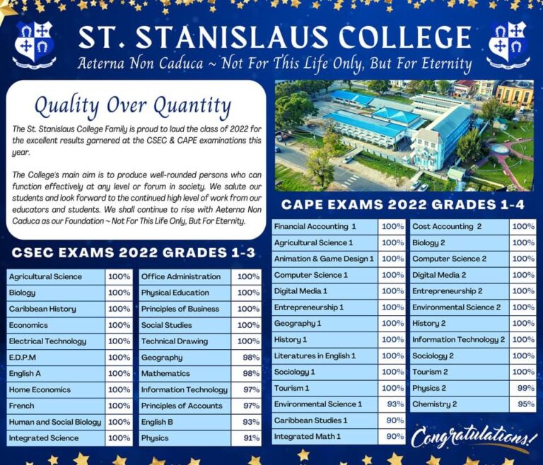 Academics – St. Stanislaus College